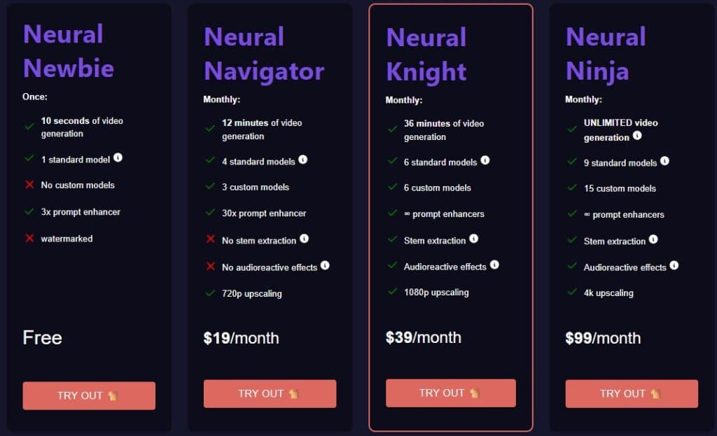 5 Best AI Music Video Generator Tools in 2025